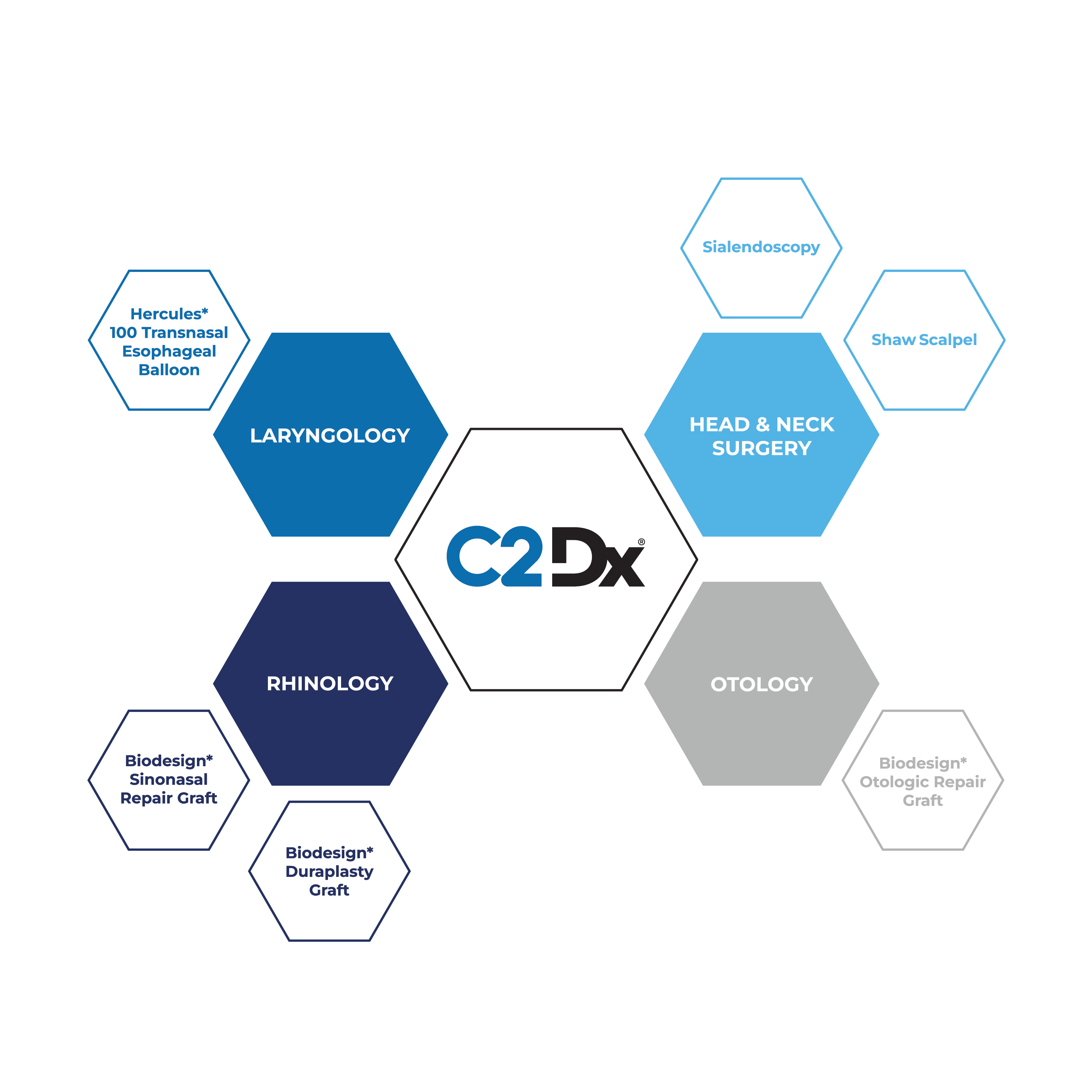 Shore Capital Partners Announces Partnership with C2Dx and Acquisition ...